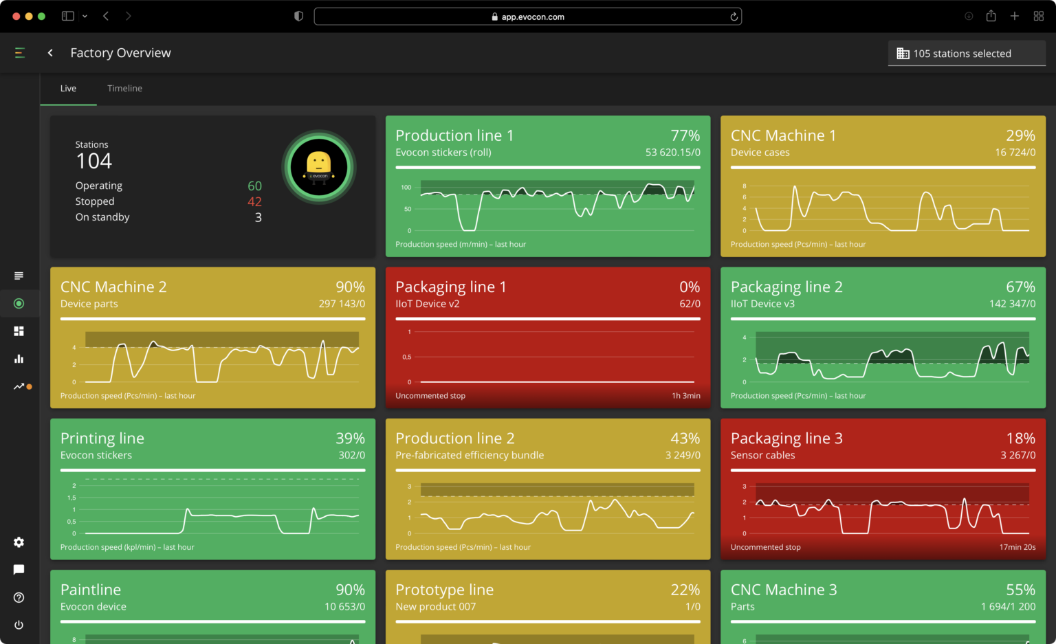 OEE software. Easy to use. Easy to understand. | Evocon