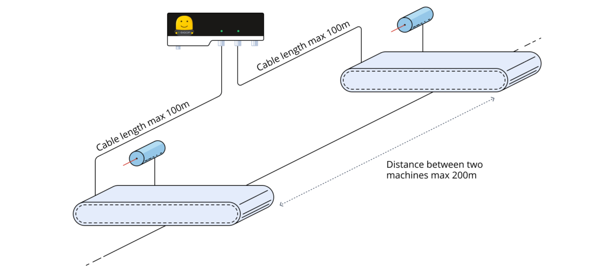 What Hardware You Need and Does Evocon Provide It? | Evocon