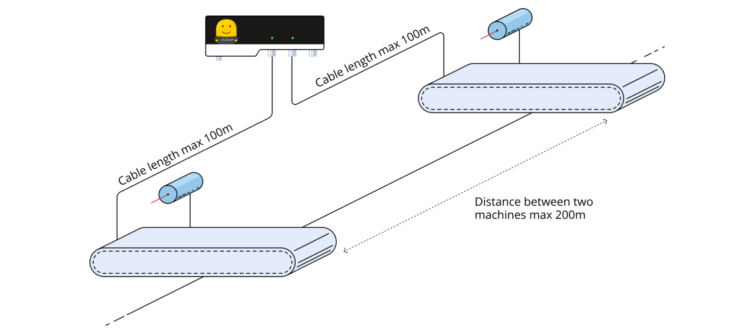 What Hardware You Need and Does Evocon Provide It? | Evocon
