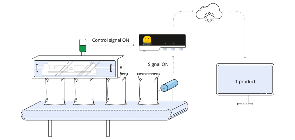 How to Track and Monitor Machine Working Time? | Evocon