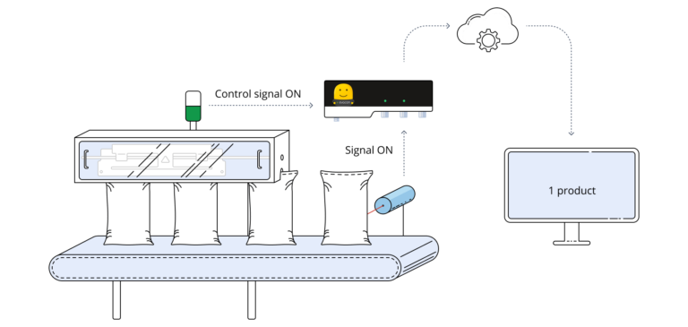 How to Track and Monitor Machine Working Time? | Evocon