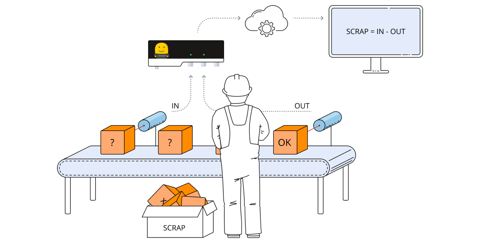 How to Set Up Evocon to Monitor Production Quality? | Evocon