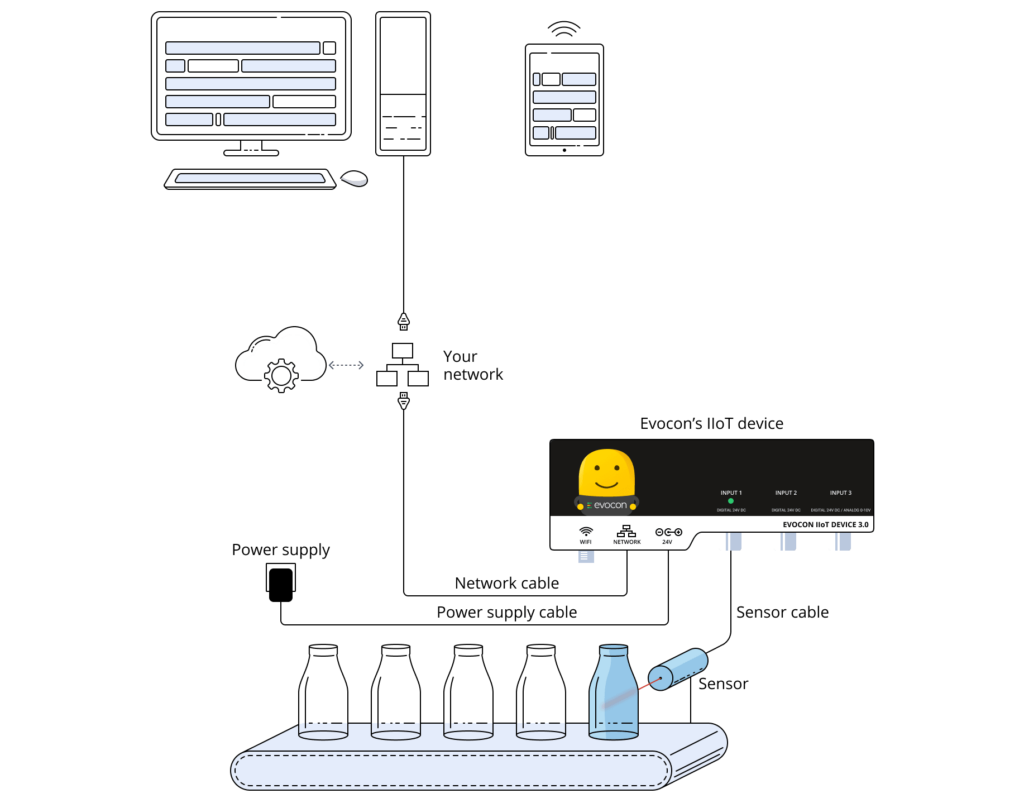 How to Count Products, Pieces and Boxes Produced? | Evocon