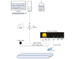 How to Track and Monitor Machine Working Time? | Evocon