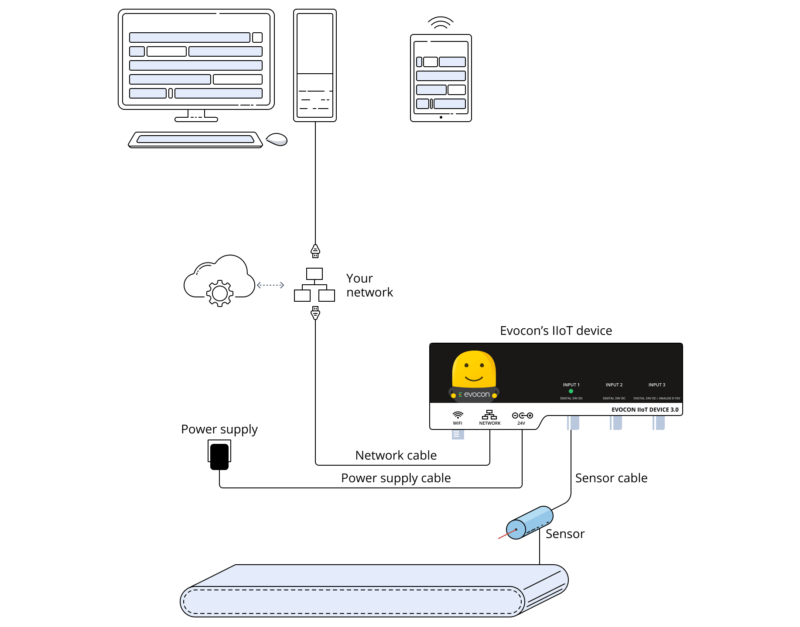 How to Track and Monitor Machine Working Time? | Evocon