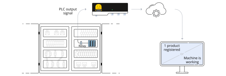 How to Track and Monitor Machine Working Time? | Evocon