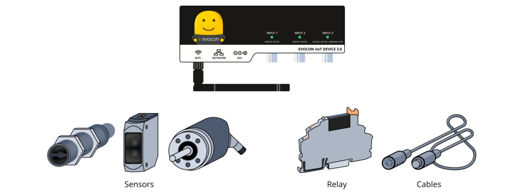 How to Try Evocon OEE Software For Free? | Evocon