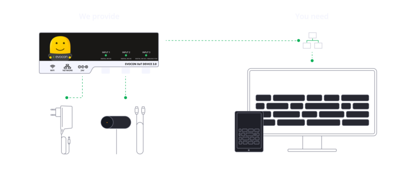 How Evocon works and how to get started? | Evocon