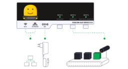 How Evocon works and how to get started? | Evocon