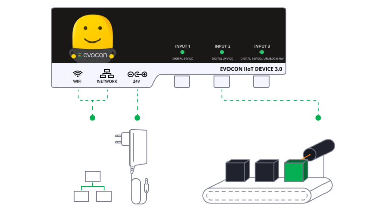 How Evocon works and how to get started? | Evocon
