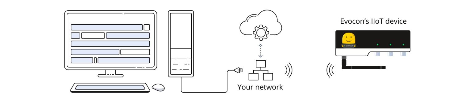 How to Set Up an Internet Connection for Evocon? | Evocon