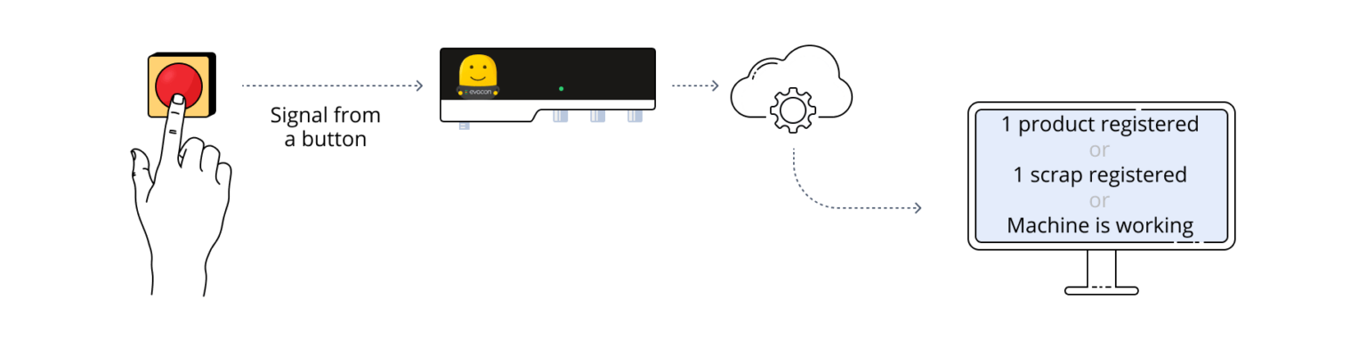 How to Set Up Evocon to Monitor Production Quality? | Evocon