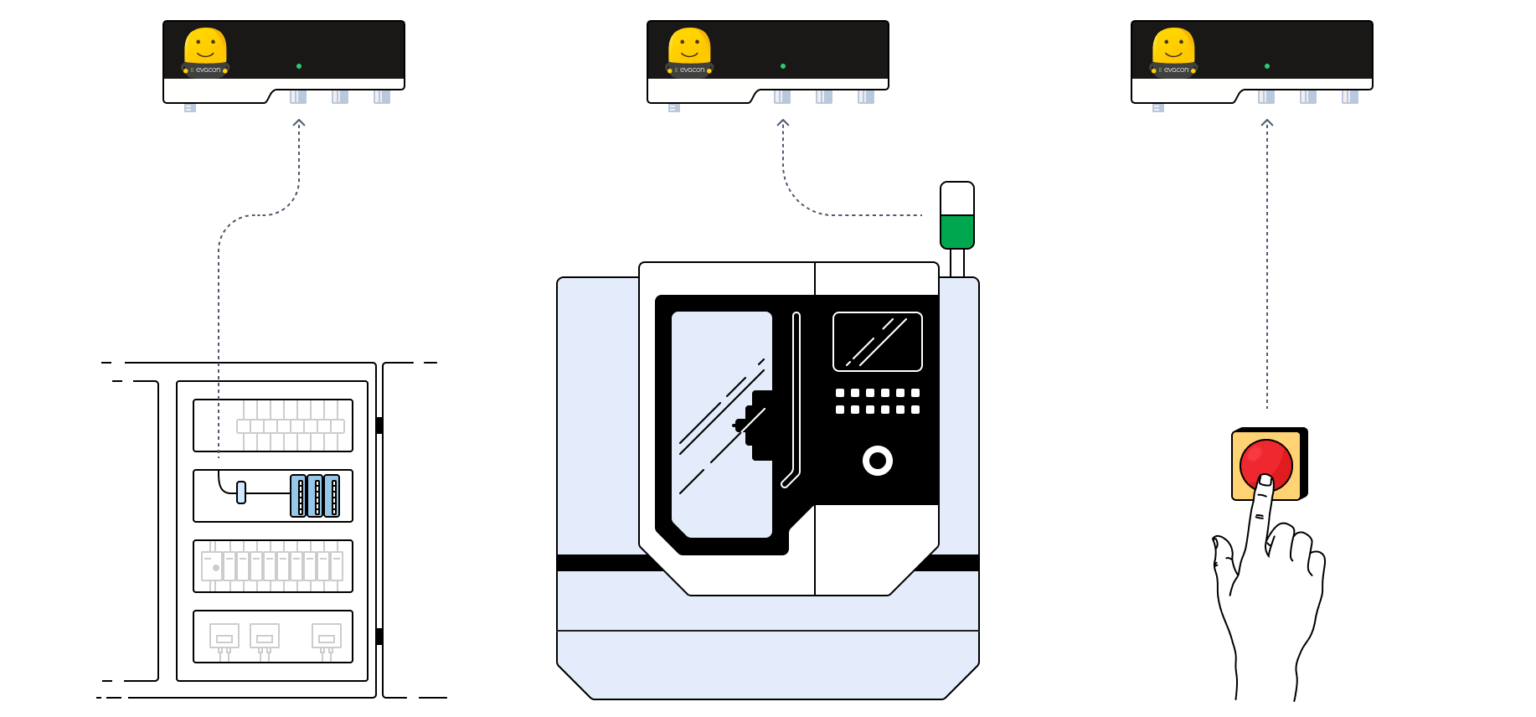 What Hardware You Need and Does Evocon Provide It? | Evocon