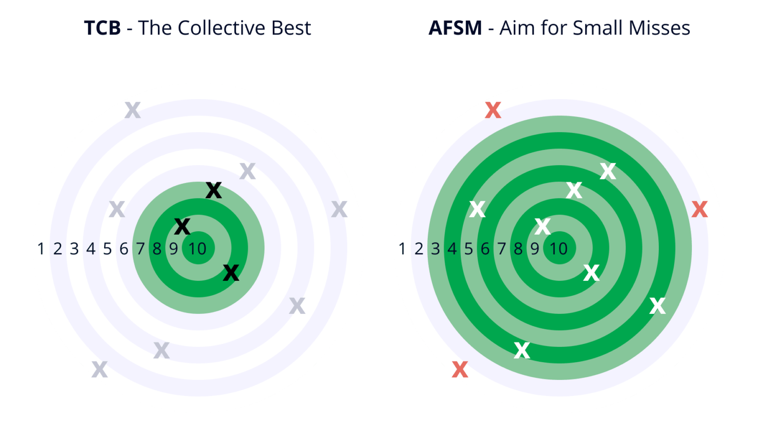 World-Class OEE: Industry Benchmarks From 50+ Countries | Evocon