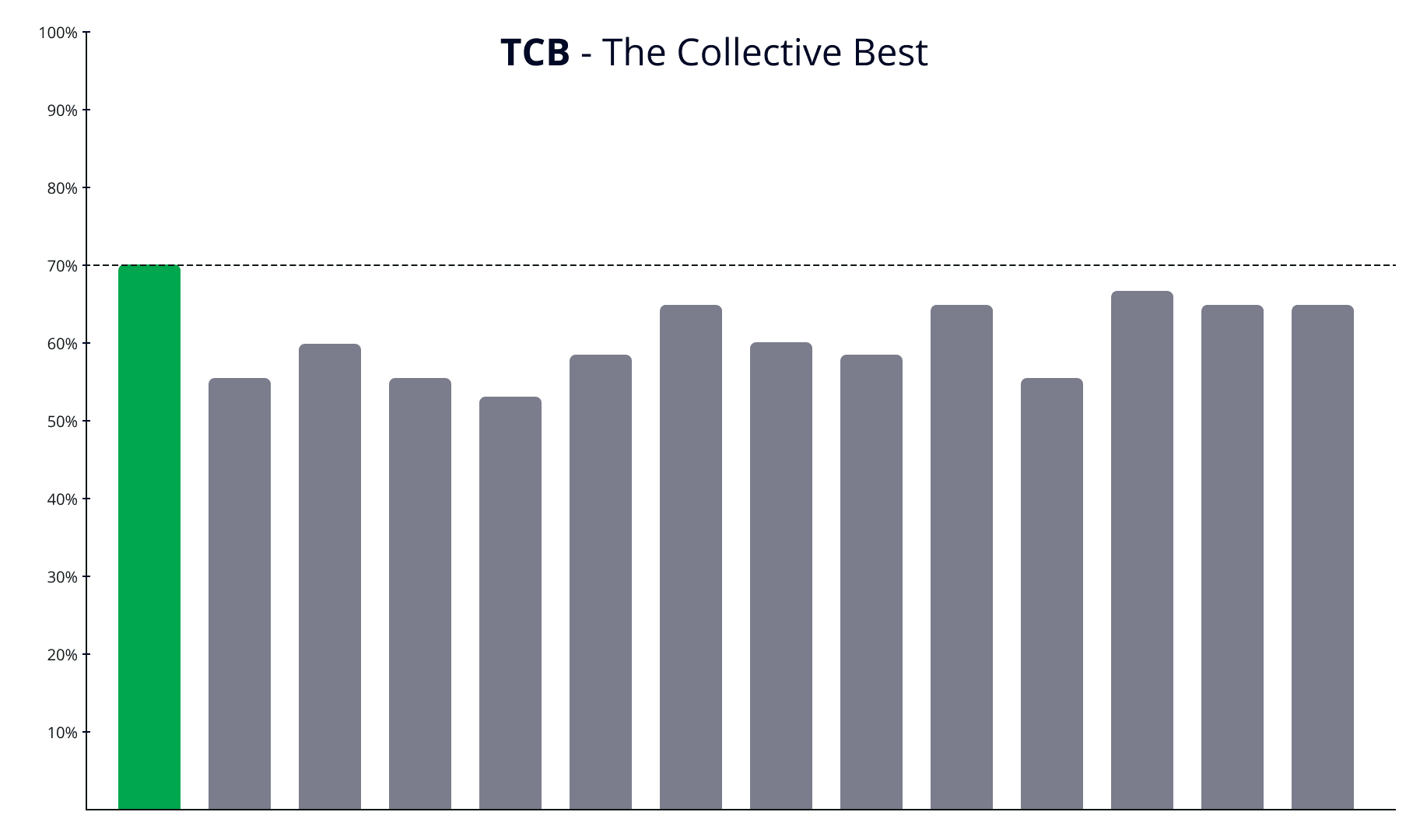 World-Class OEE: Industry Benchmarks From 50+ Countries | Evocon