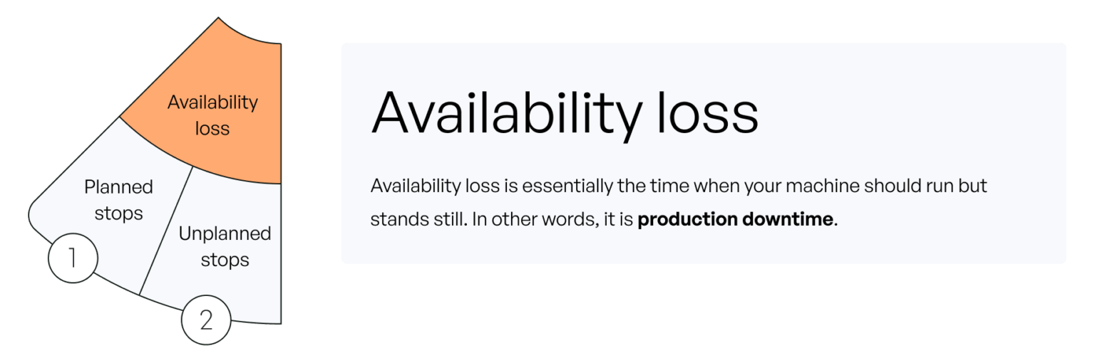 The Six Big Losses in Manufacturing | Evocon