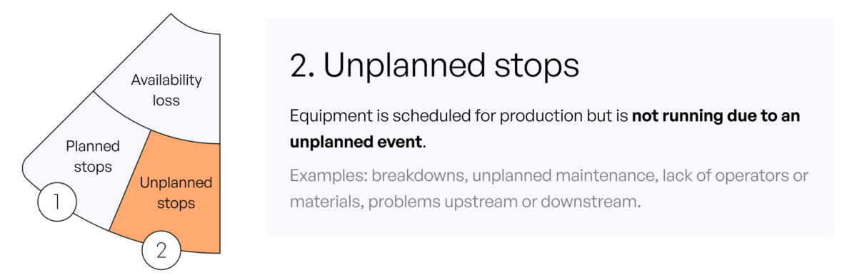 The Six Big Losses in Manufacturing | Evocon