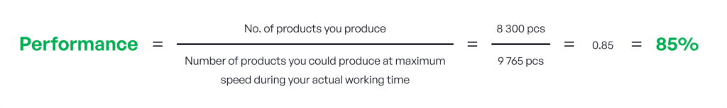OEE Calculation: Formulas, Examples, and Insights | Evocon