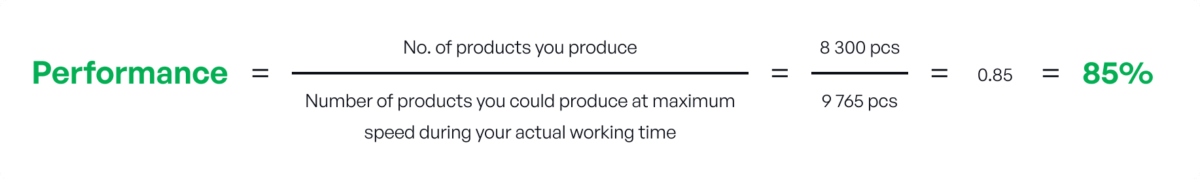 OEE Calculation: Formulas, Examples, and Insights | Evocon