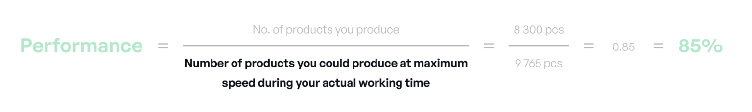 OEE Calculation: Formulas, Examples, and Insights | Evocon