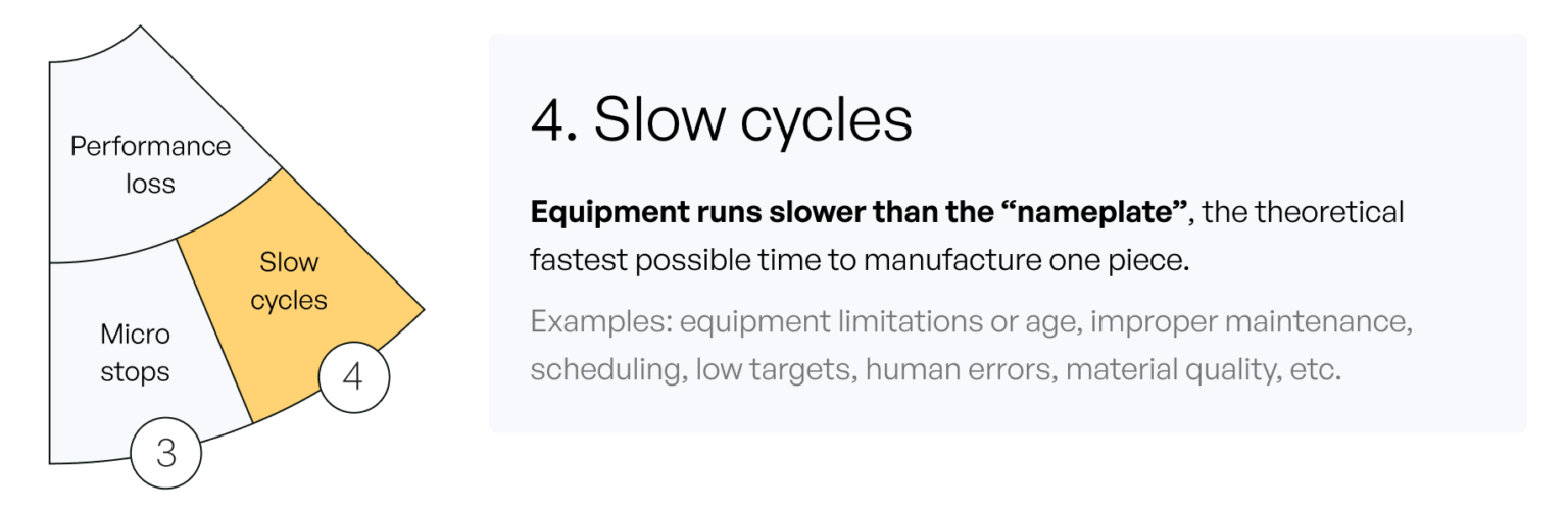 The Six Big Losses in Manufacturing | Evocon