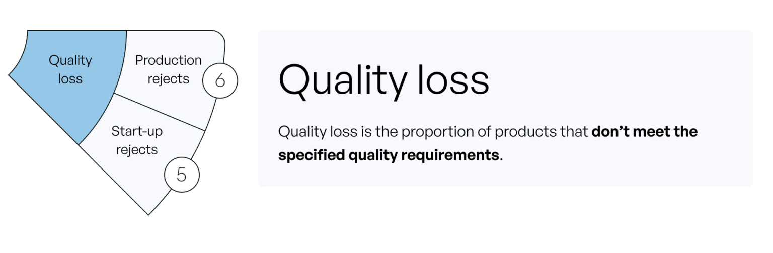The Six Big Losses in Manufacturing | Evocon