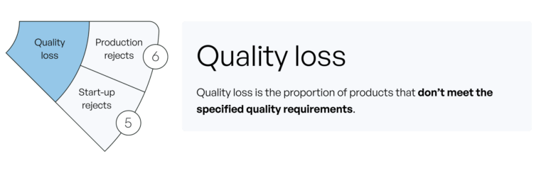 The Six Big Losses in Manufacturing | Evocon