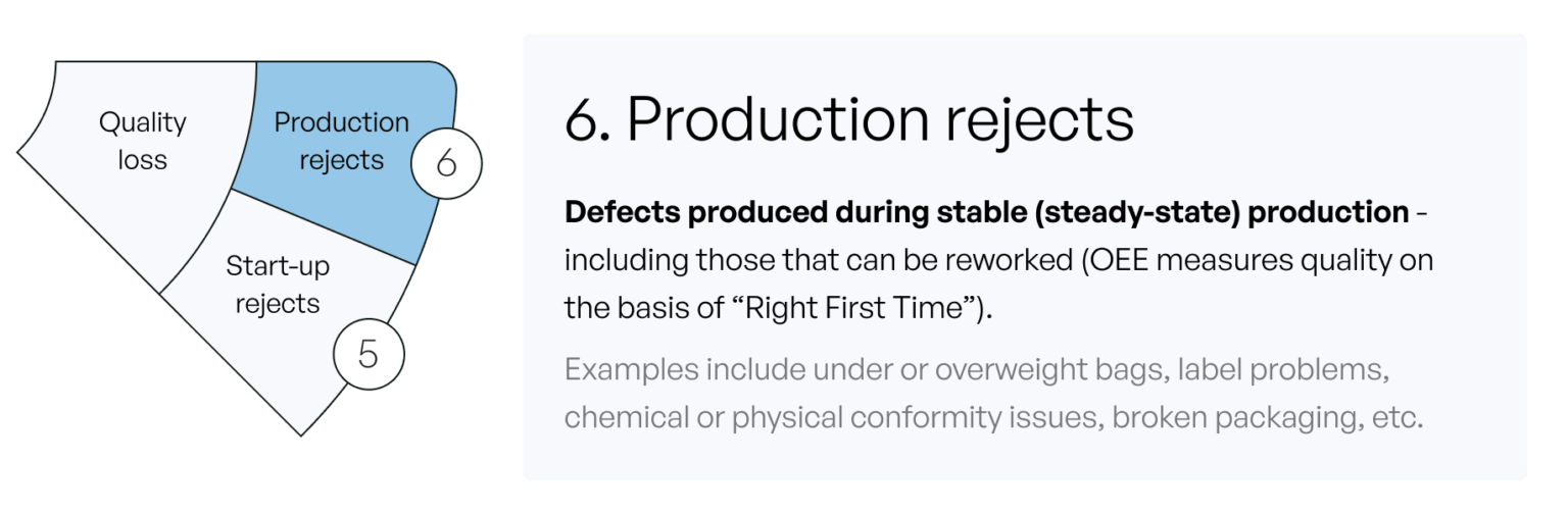 The Six Big Losses in Manufacturing | Evocon