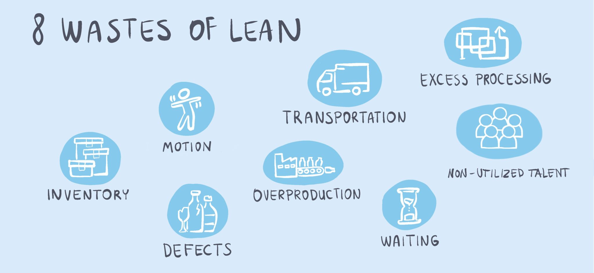 How to Define Waste in Manufacturing? | Evocon