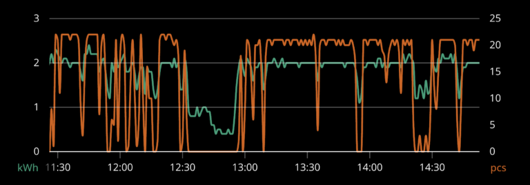 Frequently Asked Questions (FAQ) | Evocon