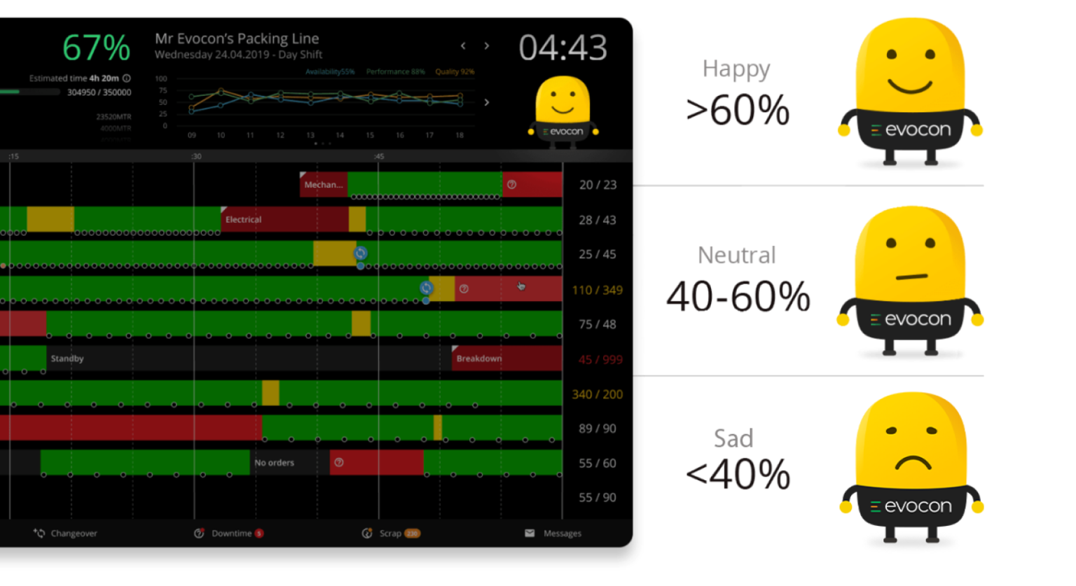 World-Class OEE: Industry Benchmarks From 50+ Countries | Evocon