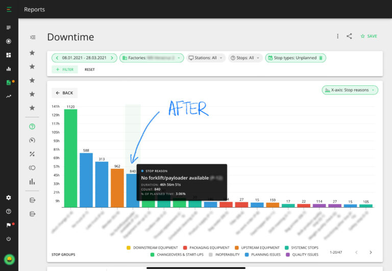 Downtime Tracking and Analysis - Find Out What’s Really Happening on ...
