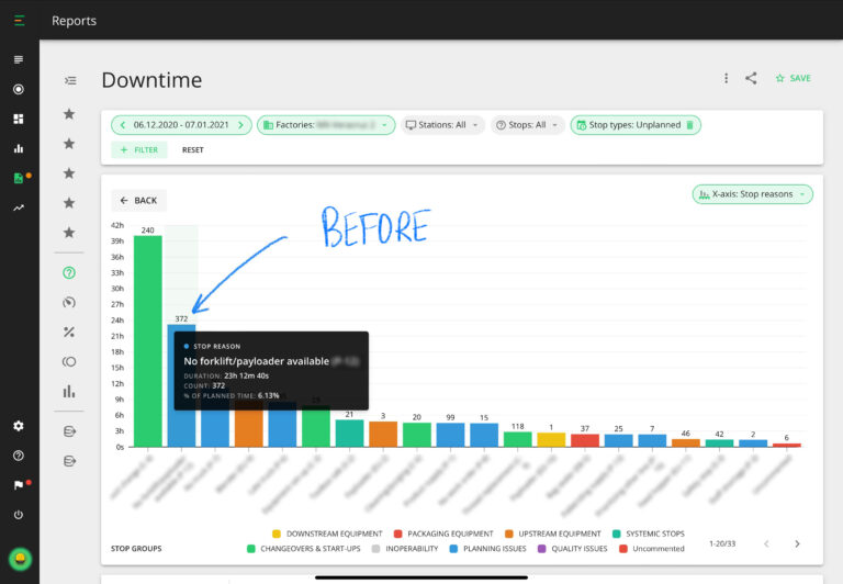 Downtime Tracking and Analysis - Find Out What’s Really Happening on ...