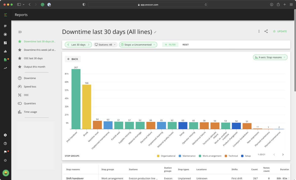 Downtime Tracking and Analysis - Find Out What’s Really Happening on ...