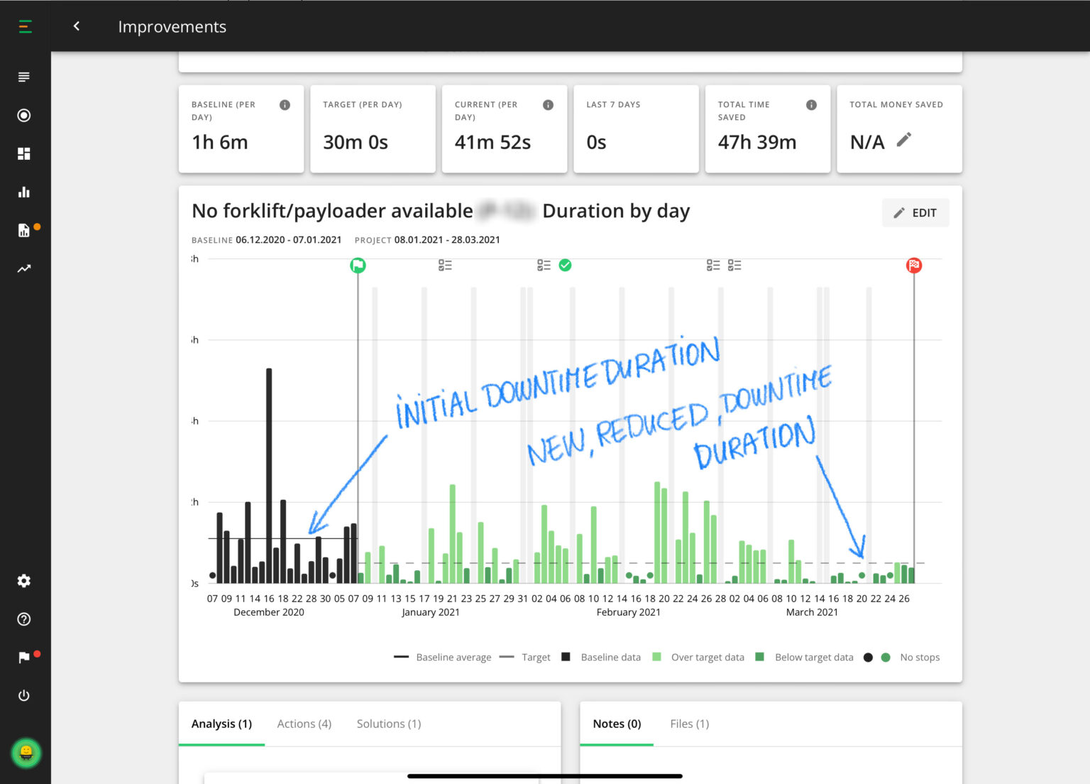 How to Reduce Machine Downtime and Maximize OEE | Evocon