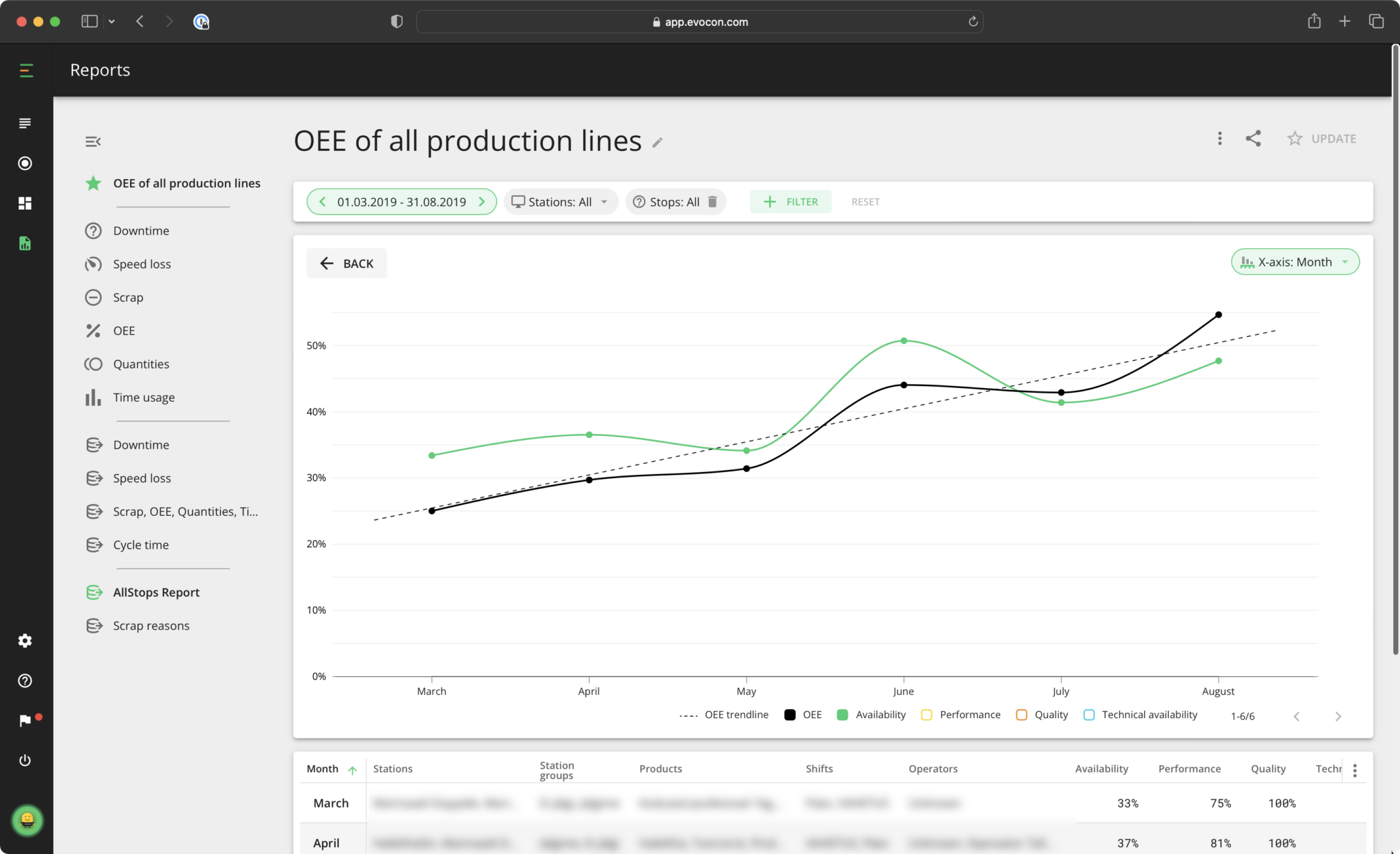 How HKScan Uses OEE to Maximize Machine Utilization | Evocon