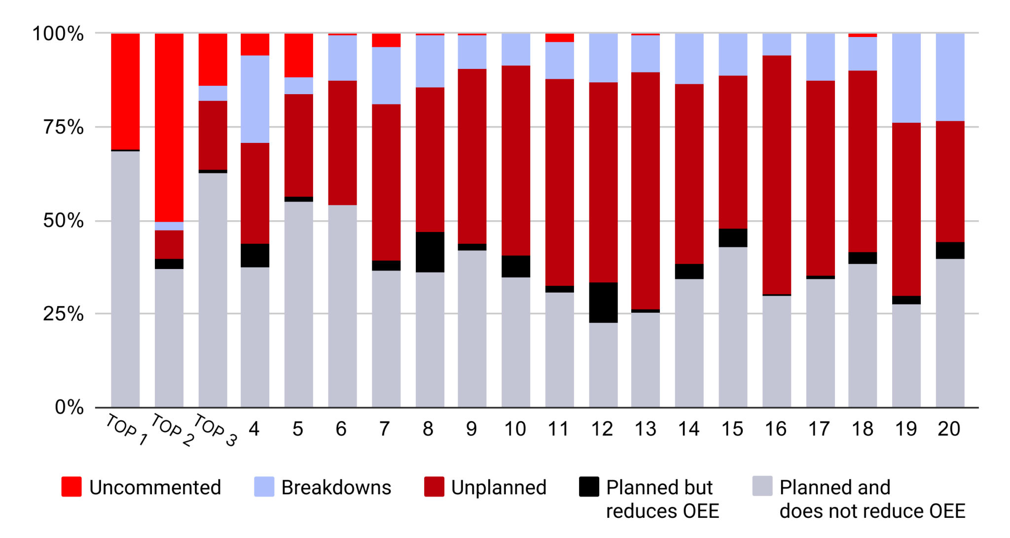 Downtime in Manufacturing: Planned and Unplanned | Evocon