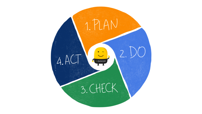 Guide to Continuous Improvement in Manufacturing | Evocon
