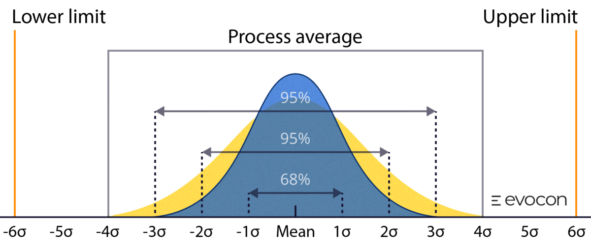 Guide to Continuous Improvement in Manufacturing | Evocon