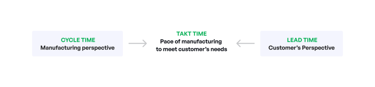 Manufacturing Cycle Time: Key Metrics & Improvement Tips | Evocon