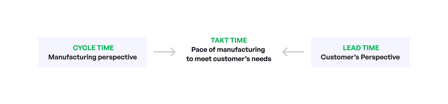 Manufacturing Cycle Time: Key Metrics & Improvement Tips | Evocon