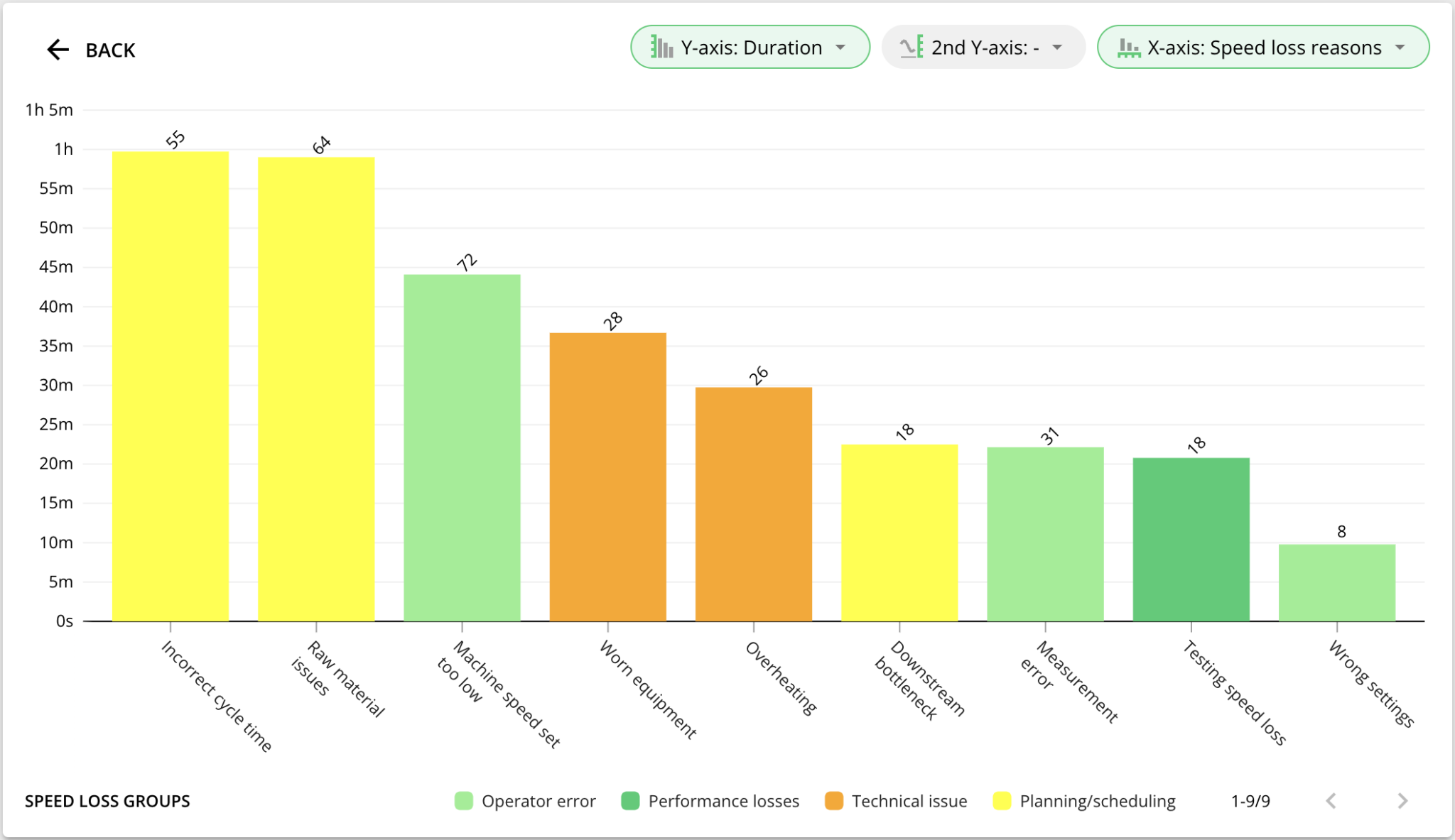 Manufacturing Cycle Time: Key Metrics & Improvement Tips | Evocon