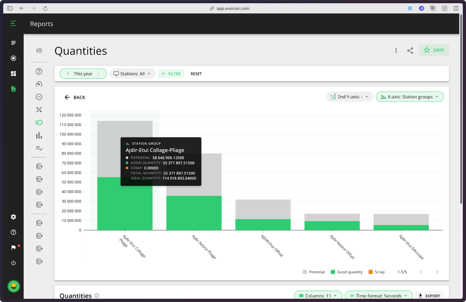 Maximizing Factory Potential: The Transformational Journey of Tecpap ...