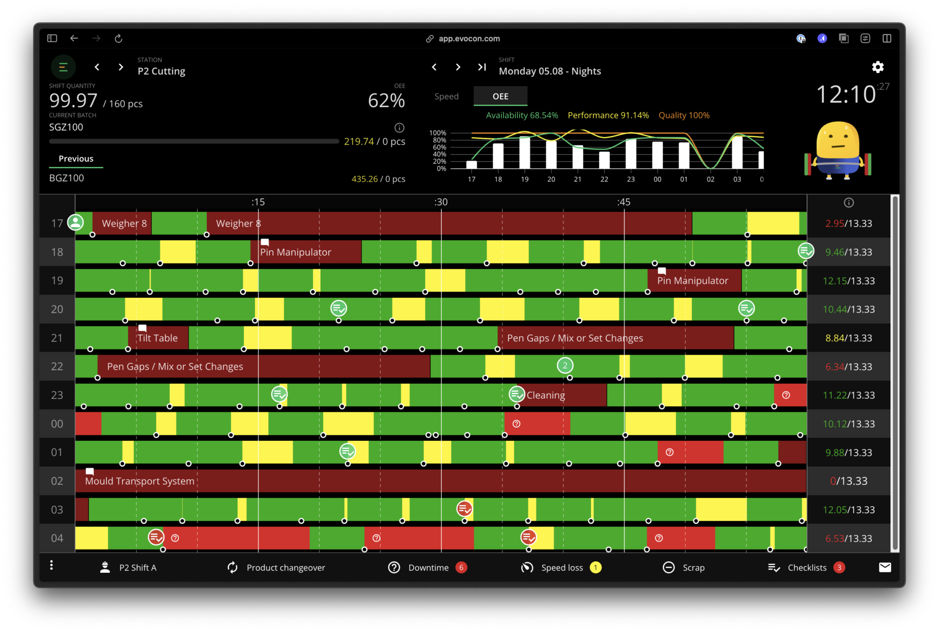 How H+H Improved OEE by Implementing Evocon Across Borders | Evocon