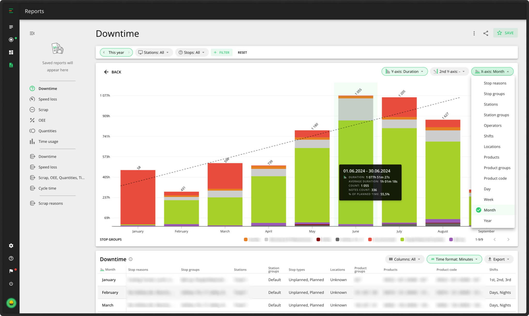 How to Create and Analyze a Downtime Report | Evocon