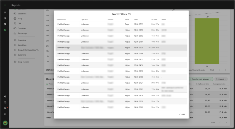 How to Create and Analyze a Downtime Report | Evocon