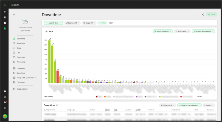 How to Create and Analyze a Downtime Report | Evocon