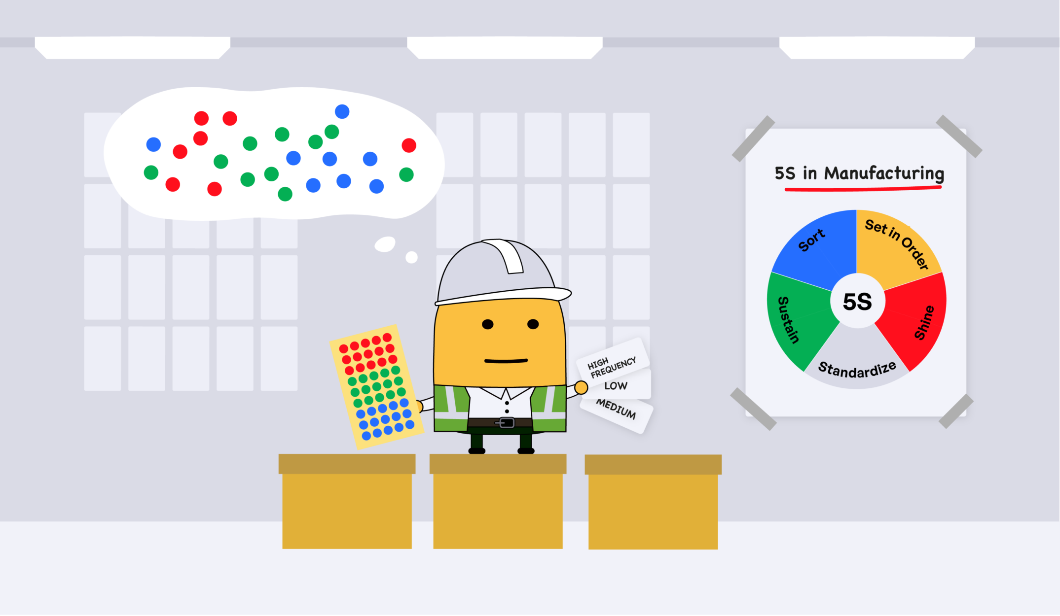 How to Get Started with 5S in Manufacturing | Evocon