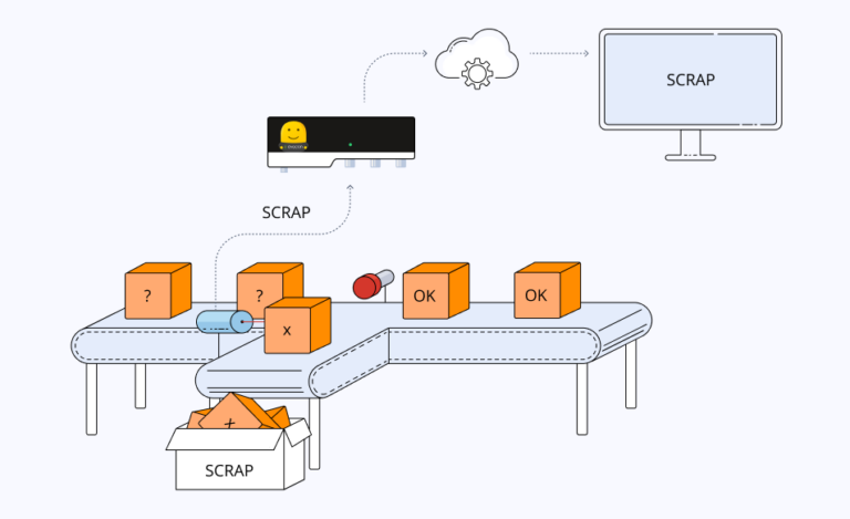 Evocon OEE software pricing is simple and adaptable | Evocon
