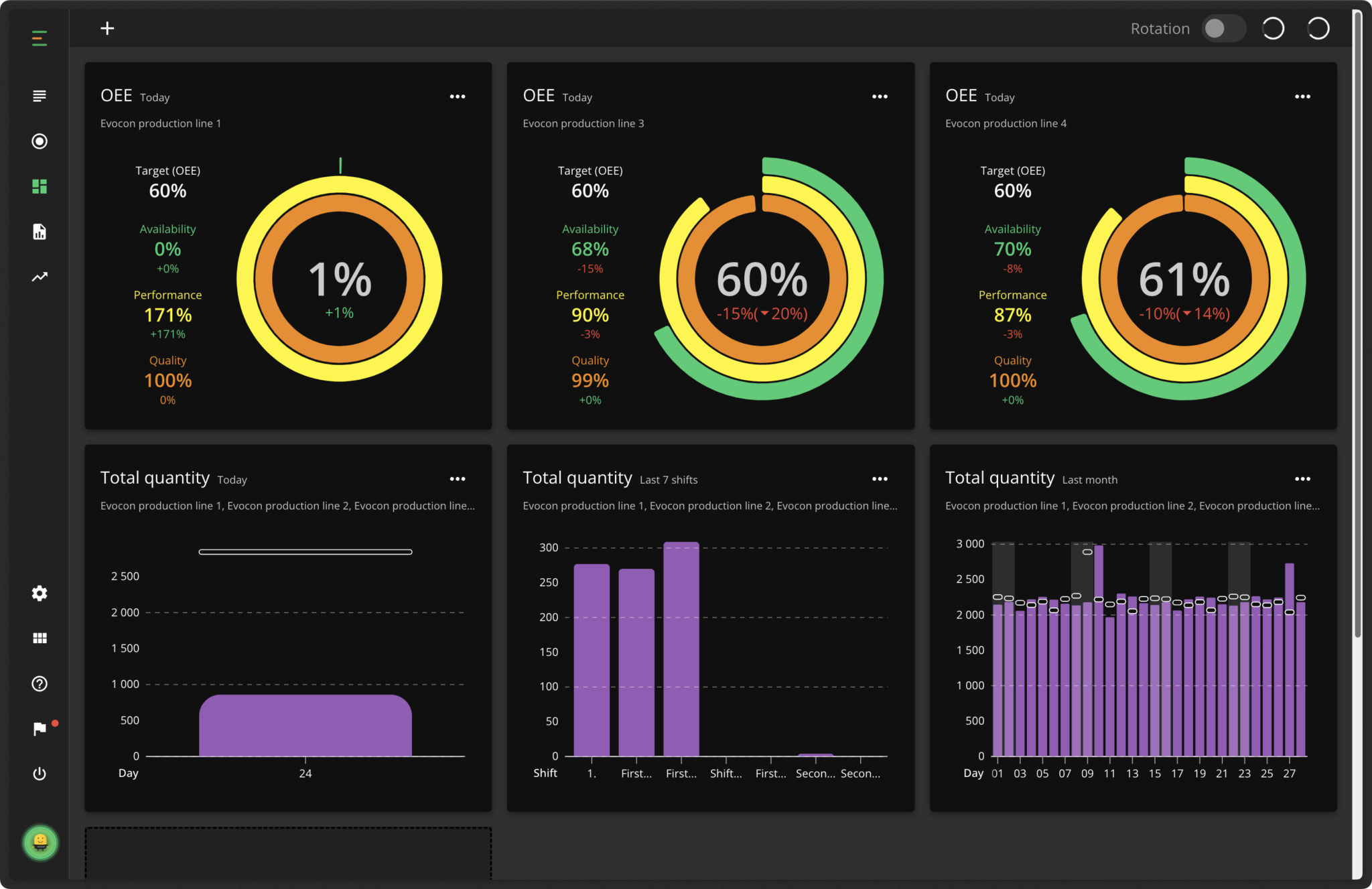 What is a Visual Factory and How to Achieve It | Evocon